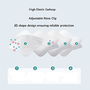 50/100Pcs Black KF94 Face Mask ,4-Ply Layer Filtеr Face Mask for Men & Women Protective (Black 50pcs)