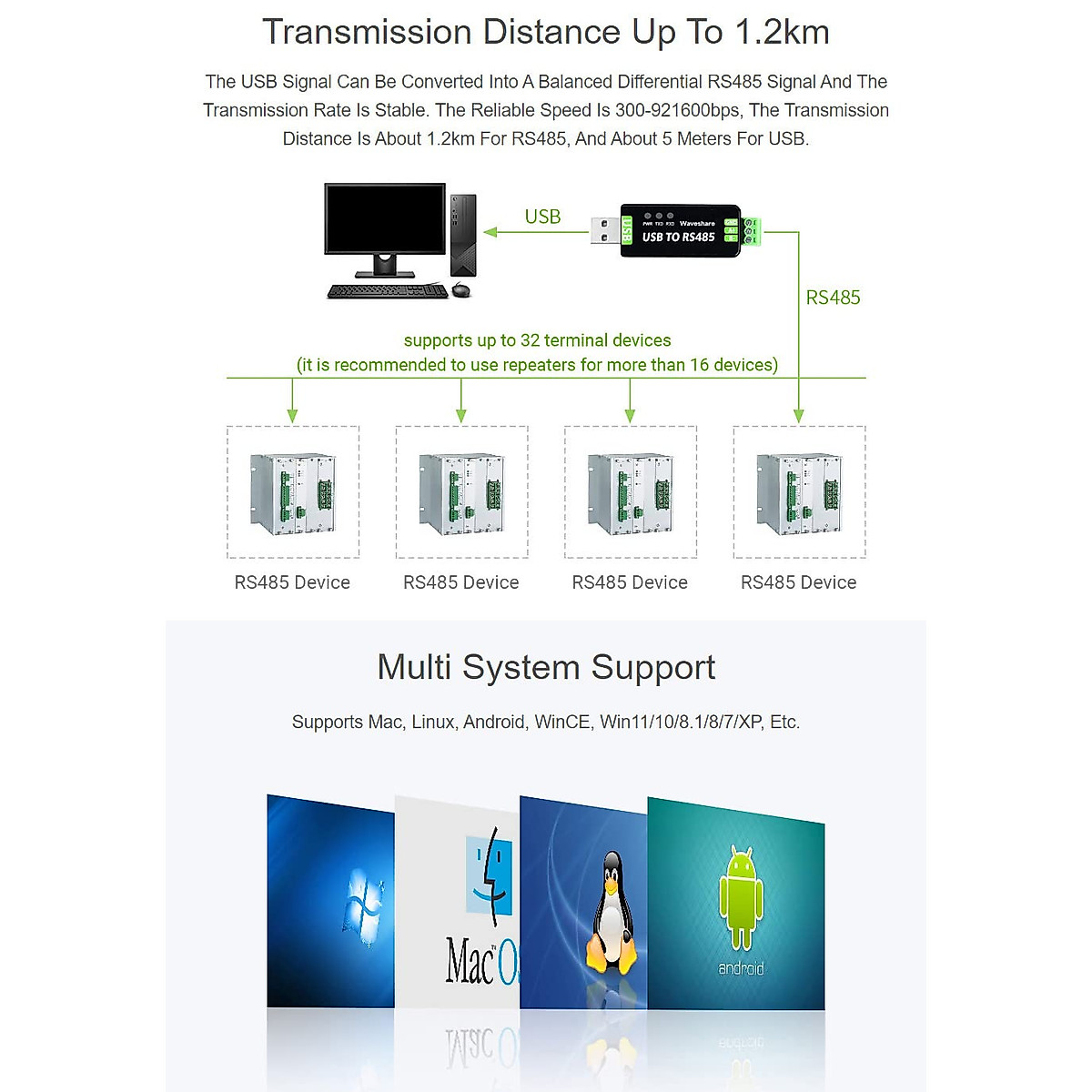 2PCS Waveshare Industrial USB to RS485 Converter with Original FT232RL and SP485EEN Embedded Protection Circuits for Industrial Control Equipments and/or Applications
