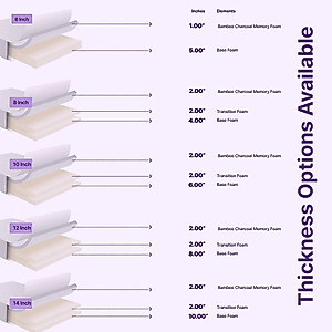 NapQueen 6 Inch Twin-XL Size Mattress, Bamboo Charcoal Memory Foam Mattress, Bed in a Box