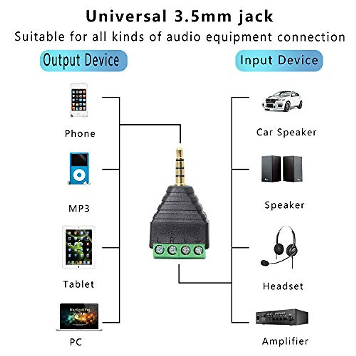 GELRHONR 3.5mm 4 Screw Terminal Adapter, 1/8 Inch 4 Pole Stereo TRRS Audio Plug Solderless Converter for Headphone Headset and Earphone（3-Pack）