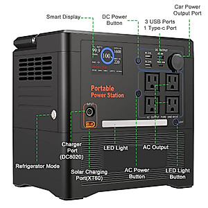 1154Wh Portable Power Station, 1500W Peak Rated 1300W Solar Generator 110-120V AC Outlets Backup Lithium Battery UPS Power Supply for Home Use Camping Outdoor Emergency (Solar Panel Not Included)