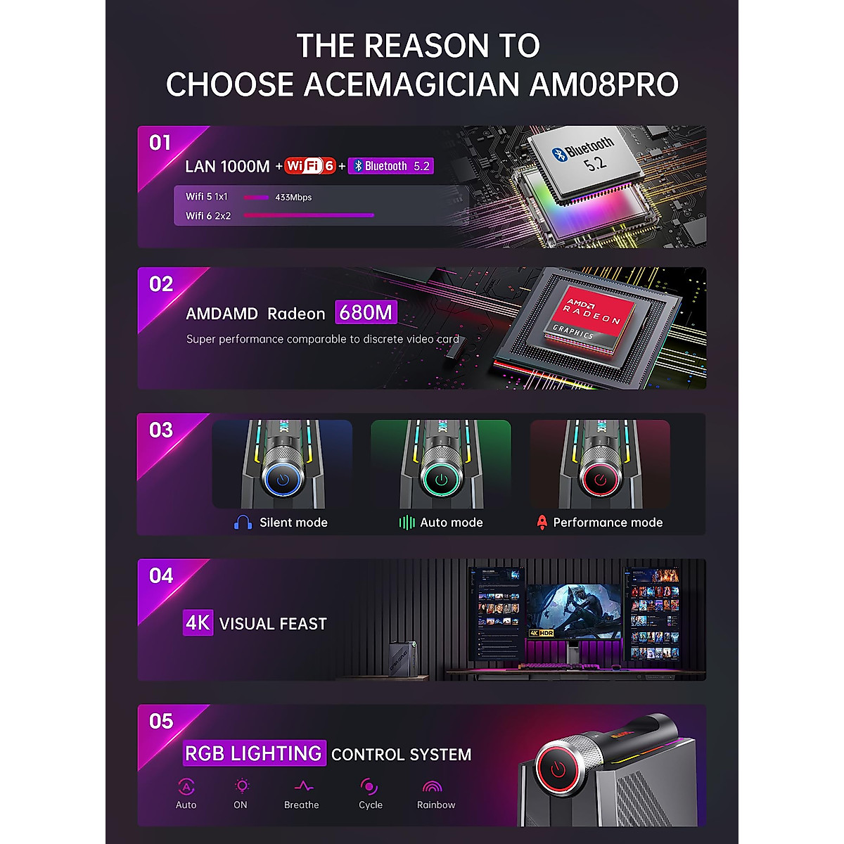 ACEMAGICIAN [Mini Gaming PC] Mini Computers Ryzen 9 6900HX[up to 4.9Ghz], 32GB DDR5 512GB NVMe SSD Mini PC with AMD Radeon 680M, RGB Lights/WiFi6/BT5.2/Dual Channel/3 Modes Mini Desktop