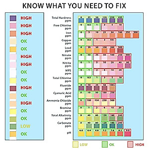 Water Testing Strips (3)