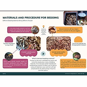 500+ Live Red Wigglers Composting Worms, Composting Bins