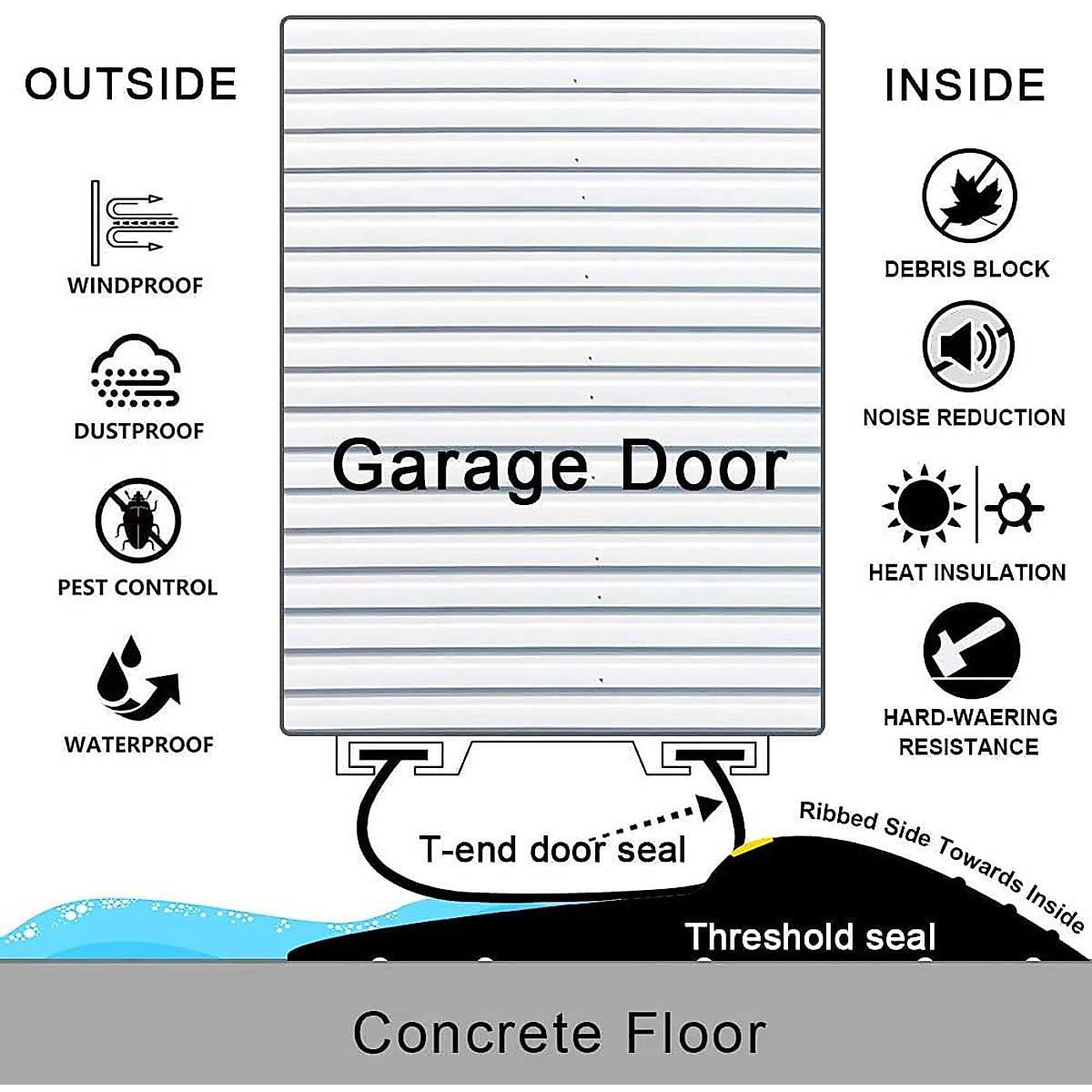 Garage Door Seal, West Bay 13.4 ft Long Bottom Rubber Weatherproof Garage Threshold Seal Weatherproof Rubber DIY Weather Stripping