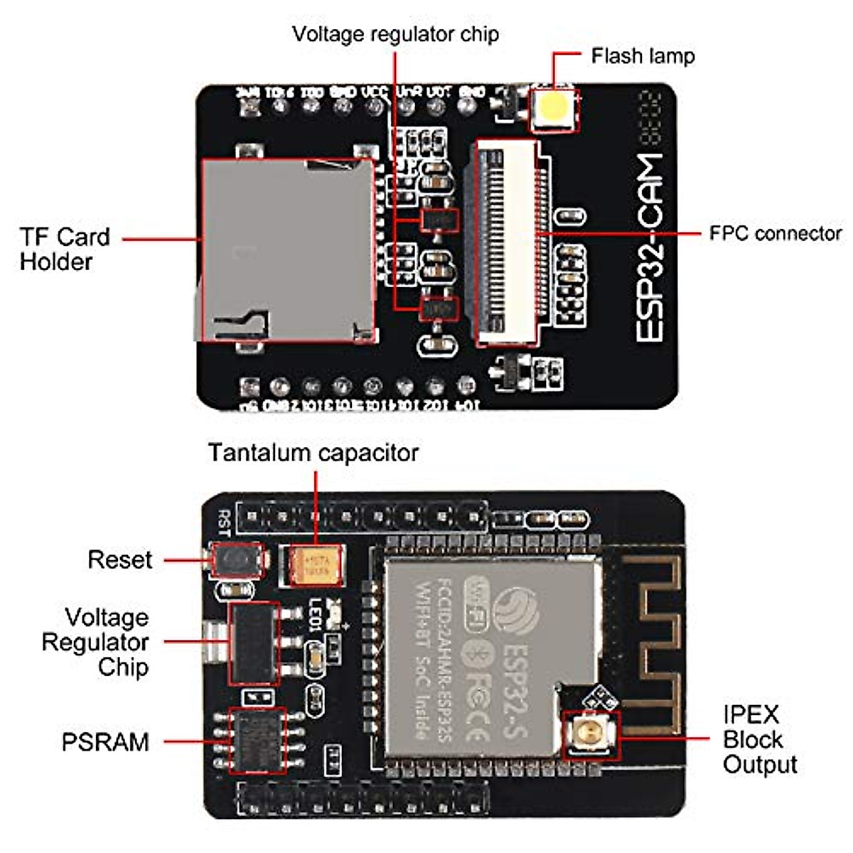 DORHEA ESP32 Cam WiFi Bluetooth Development Board with OV2640 Camera Module + Micro USB to Serial Port CH340C 4.75V-5.25V Nodemcu for Raspberry Pi - 3 Set