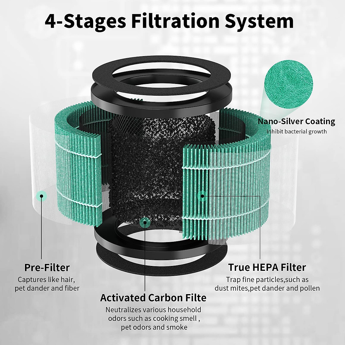 GoKBNY TPAP002 True HEPA Replacement Filter, Compatible with TOPPIN TPAP002 HEPA Purifier Comfy Air C1, Part# TPFF002, 4-IN-1 Filters（4-Pack）