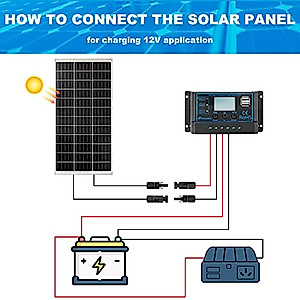 Nicesolar 100W 12V Solar Panel kit Monocrystalline Off Grid System Battery Charger for RV Boat Trailer Cabin Garden Shed Home, with 20A Charge Controller for Sealed Gel Flooded and Lithium Batteries