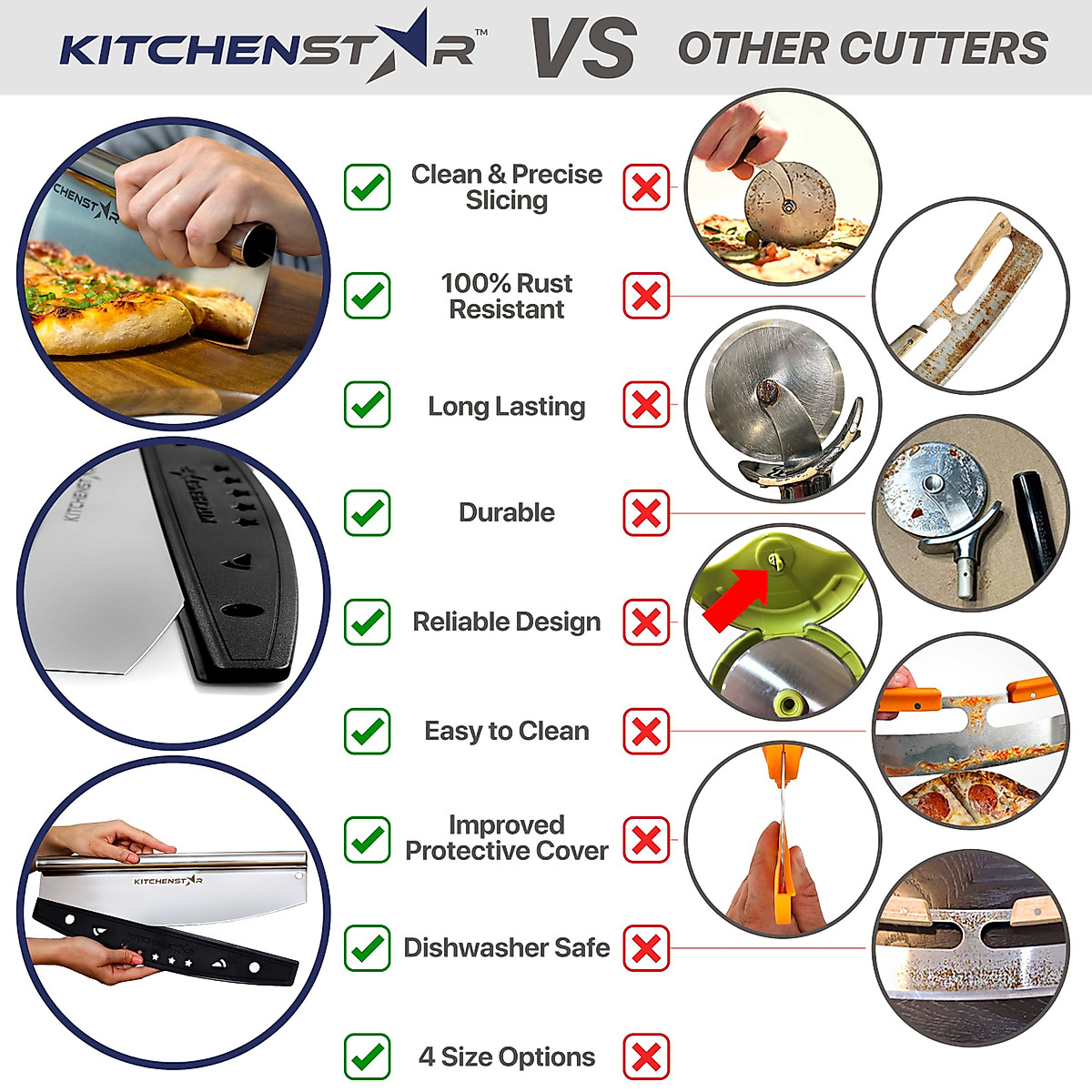 16" Pizza Cutter Rocker by KitchenStar - Razor Sharp Stainless Steel Slicer Knife with Blade Cover, Large + Dishwasher Safe - Premium Pizza Oven Accessories