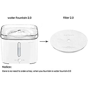 PETKIT Filter Units for EVERSWEET 2, EVERSWEET 3 and CYBERTIAL PUREDRINK Water Fountain, Replacement Filters