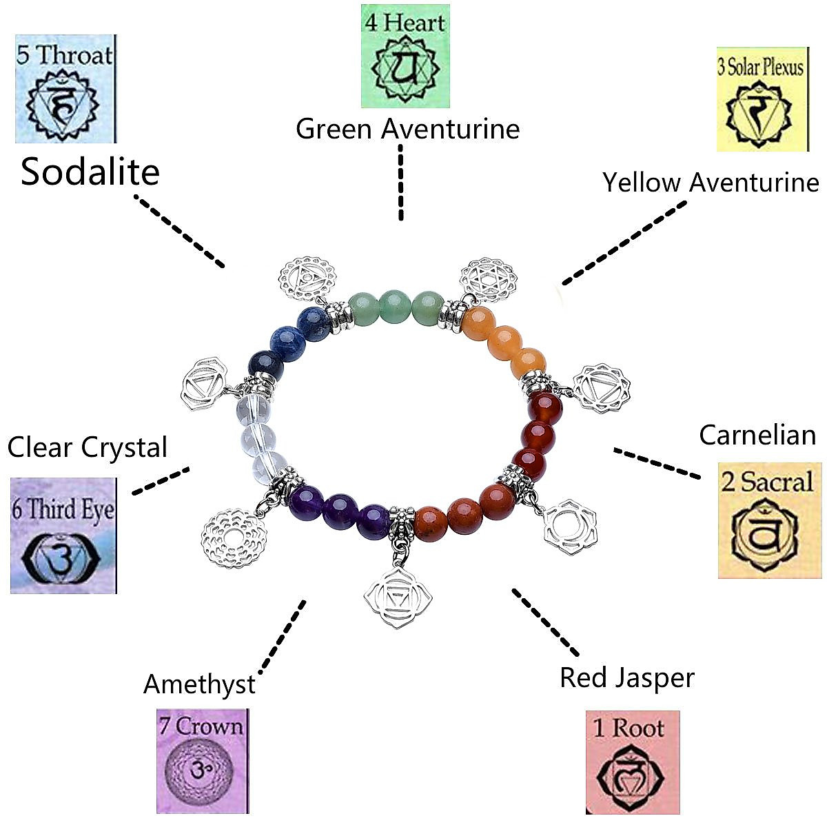 Top Plaza 7 Chakra Healing Bracelets With Real Stones Mala Yoga Meditation Bracelets for Protection, Energy Healing(7 Chakra Symbols Charms)