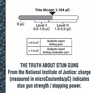 SABRE Compact Stun Gun, Flashlight & Personal Alarm –Rechargeable 3-in-1 Personal Safety Tool w/ Wrist Strap for Quick Access