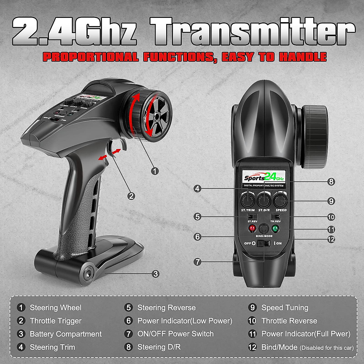 HAIBOXING 1/12 Scale Brushless RC Cars 903A, 4X4 Off-Road RC Monster Truck with Fast Remote Control of 55KM/H Top Speed, Hobby Grade RTR RC Vehicles All Terrain for Adults, Boys