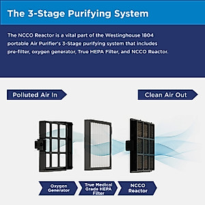 Westinghouse SP6440-NF Replacement Reactor for The Portable 1804 Air Purifier