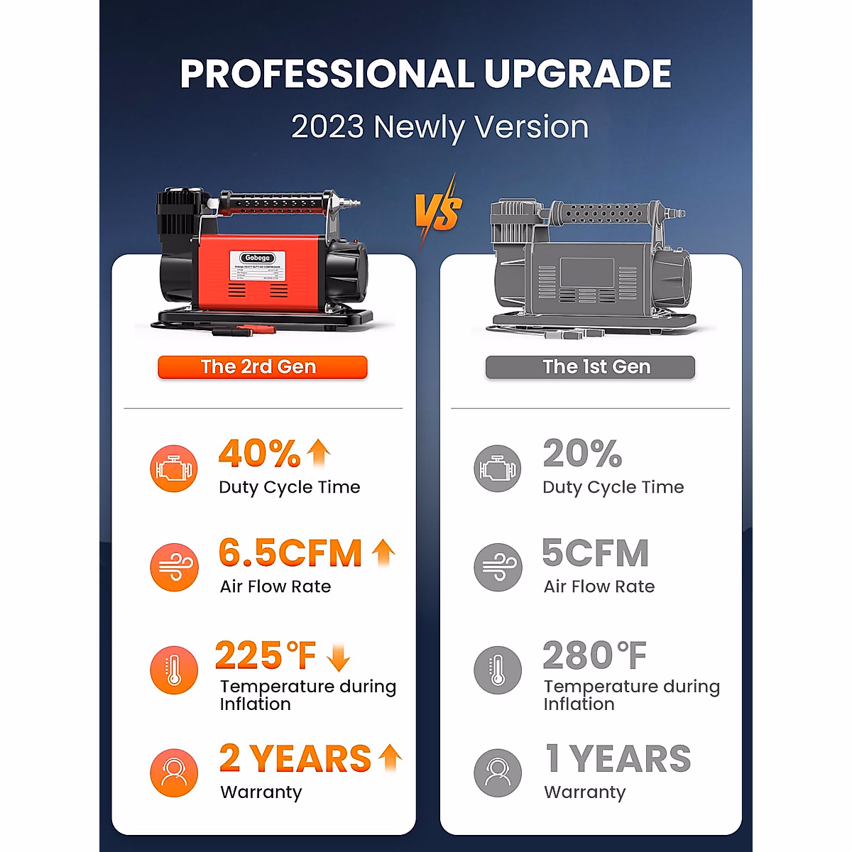 Gobege 12V Air Compressor, 6.35CFM 180LMP Heavy Duty Tires Inflator, Portable Air Compressor for Truck Tires Max 150PSI, Stronger Cylinder Offroad Air Pump for 4x4 Suv Vehicle Rv