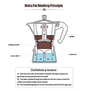 Stovetop Espresso Maker, Classic Stovetop Espresso Maker 6‑Cup Capacity Aluminum Coffee Machine Moka Pot for Office Home Use Moka Maker for Gas or Electric Stove Top(Black)
