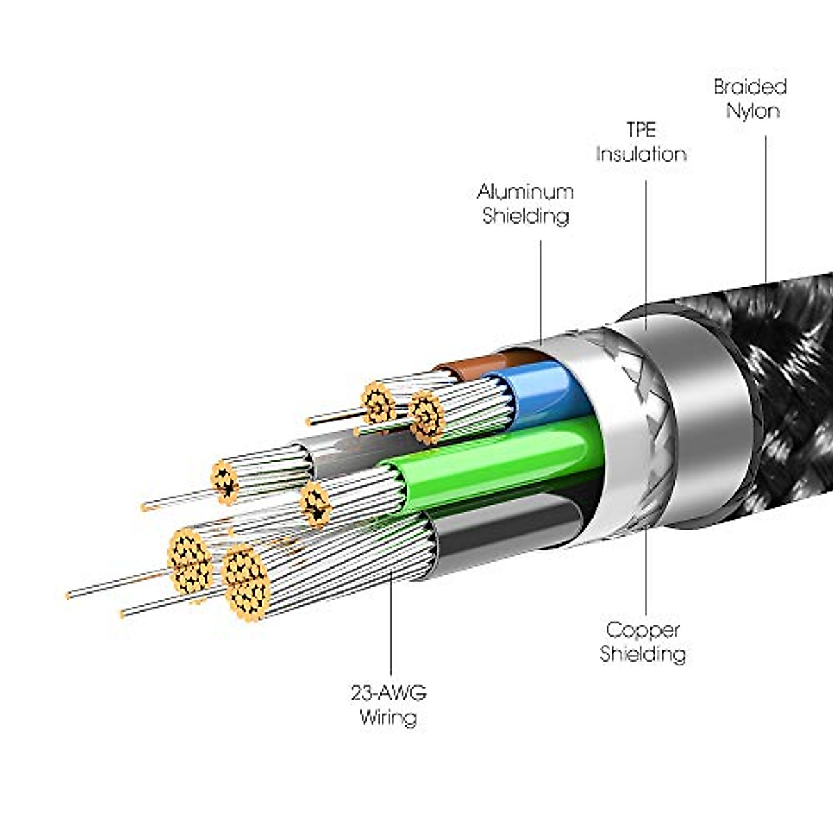 noot products Charger Cable for Samsung Galaxy Fold Z 3,Z Flip 3,S22,S21(Ultra,Plus),S20,S21 FE,S20 FE,A12,A32,Note 20,S10,A21,A71,A51,A52,A11,A42,A02s-Braided 6Ft USB Type C to A Fast Charging Cord