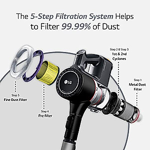 LG CordZero A913 - Cordless Stick Vacuum Cleaner, 60 Minute Runtime w/ Rechargeable Battery, Lightweight, Powerful Cleaning for Carpet, Hardwood, Pet Hair, Portable Charging Stand