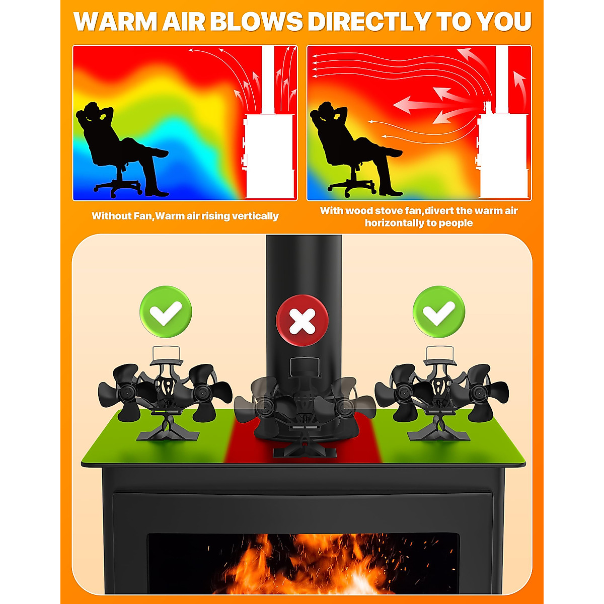 HIDALIFE Wood Stove Fan Heat Powered, Fireplace 8 Blades Fan,Dual Motor Tent Heater and Portable Stove Fan,Thermal Eco Fan for Gas Wood Burner Stove Accessories