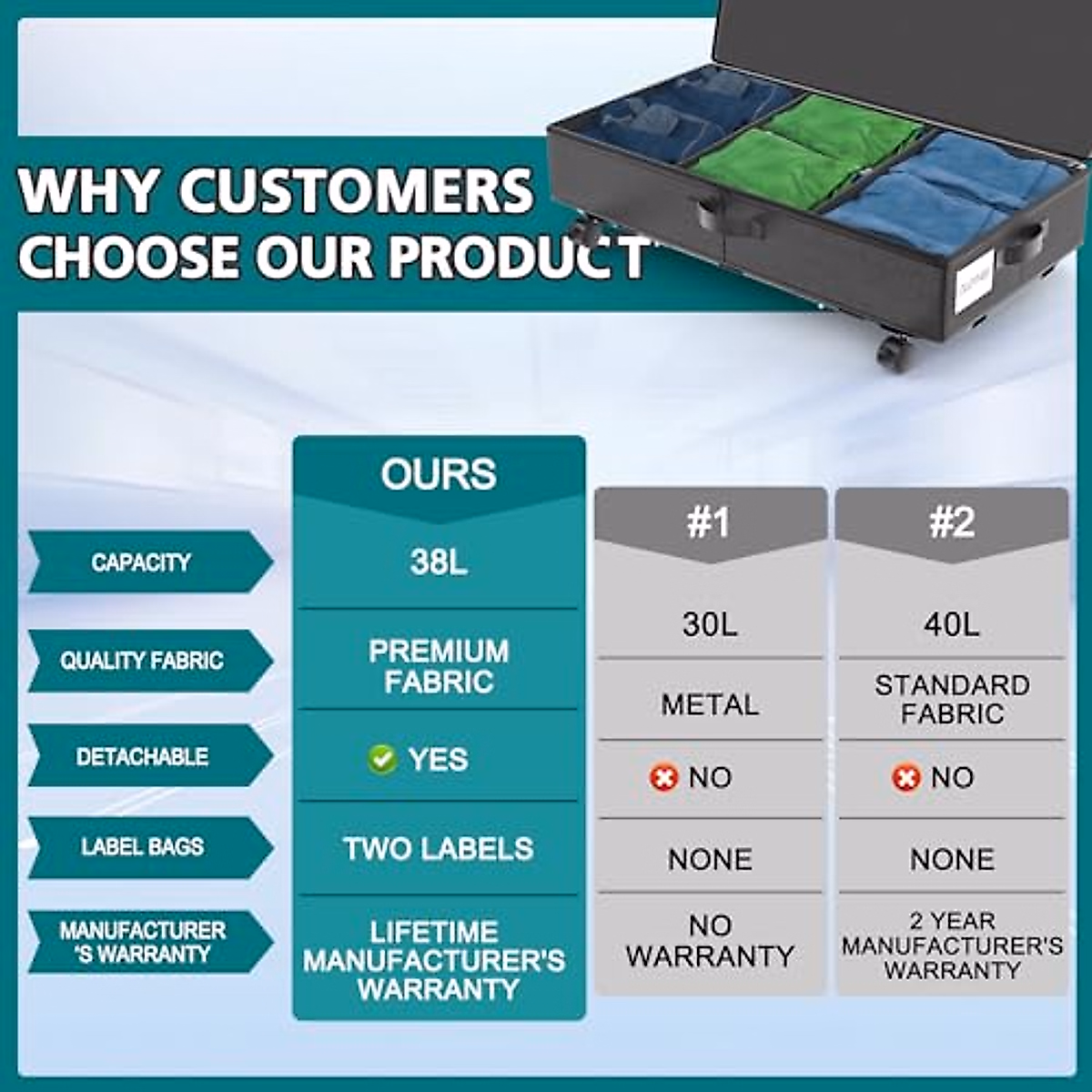 JIYINGDUO Upgraded Under Bed Storage with Wheels 2-in-1 Underbed Storage Bins Containers Label Shoe Storage Organizer Drawer Bag Solid Fabric for Bedroom Clothes Shoe Blanket (double black)