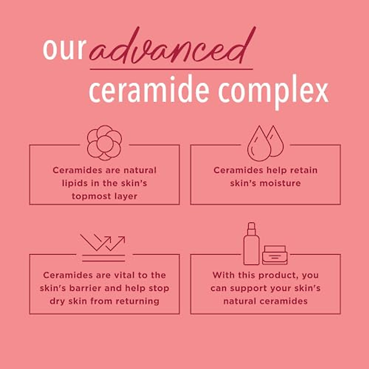 Curel Ultra Healing Body Lotion, Moisturizer for Extra Dry Skin, Body and Hand Lotion with Advanced Ceramide Complex and Hydrating Agents, for Tight Skin, 13 Ounces