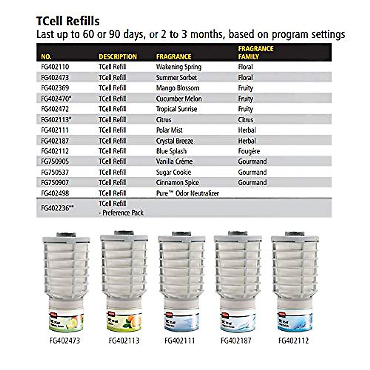 Rubbermaid Commercial Products 1793546 TCell Automated Odor-Controlling Aerosol Air Care System, Fanless, Black