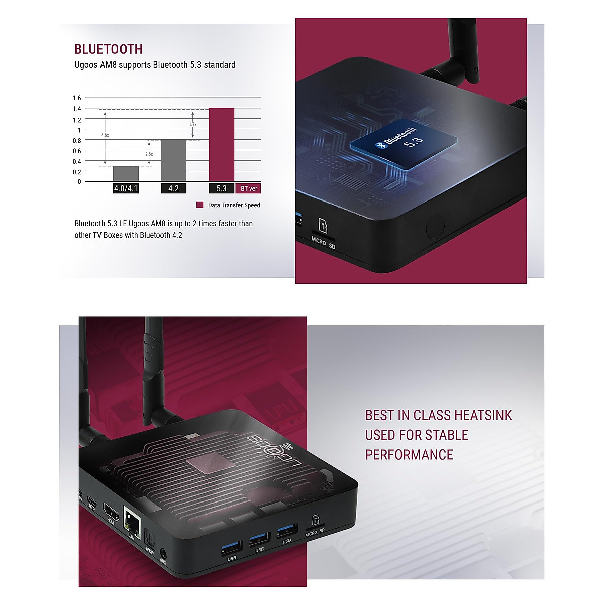 Ugoos AM8 8K Ultra HD Android TV Box Android 11.0 Amlogic S928X-J LPDDR4 4GB RAM 32GB ROM WiFi6E 1000M LAN BT5.3 USB3.0 Support AV1 H.265 8Kx4K 60fps HDR Set Top TV Box