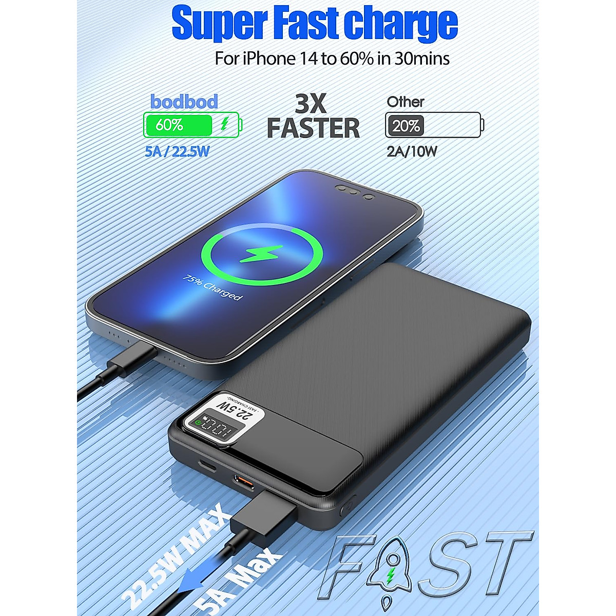 bodbod Portable-Charger-Power-Bank - 2 Pack 10000mAh Super Fast Charging Power Bank with USB C Portable Charger Battery for iPhone Apple Samsung Android Mobile Phone Travel Essentials