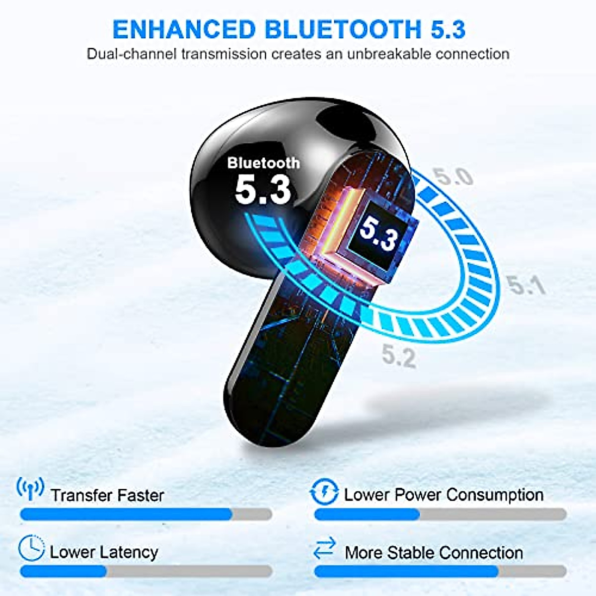 Wireless Earbuds, Bluetooth 5.3 Headphones Stereo Bass Bluetooth Earbuds Built in Noise Cancelling Mic 36H Playtime Wireless Earphones with Mini Charging Case IP7 Waterproof Ear Buds for Android iOS