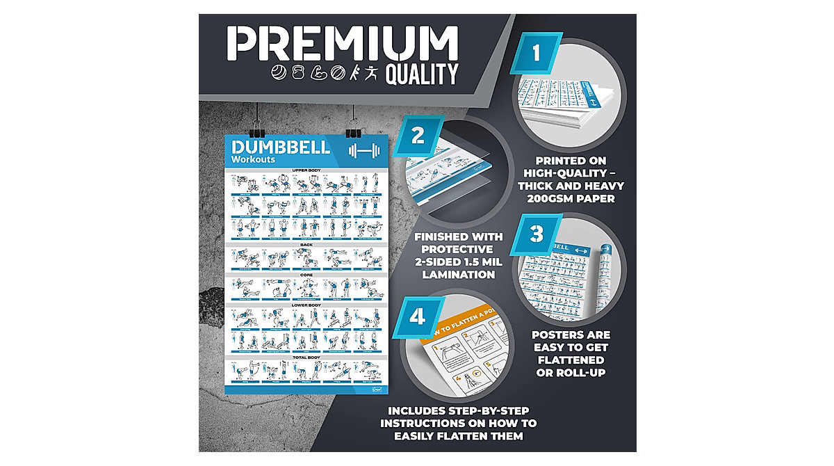 Laminated Workout Poster Set - Elevate Your Home Gym