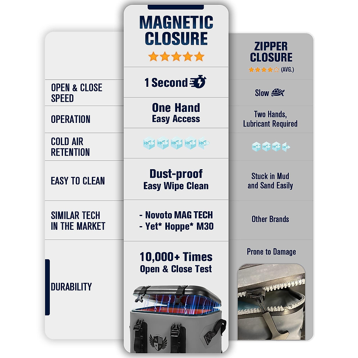 Novoto Magnetic Soft Cooler Bag, 16 Can Insulated Soft Sided Cooler with dry bag, Zipperless Quick Access Coolers for Beach, Lunch, Kayak, Camping