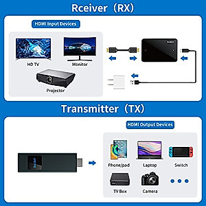 PeakDo Wireless HDMI Transmitter and Receiver, Casting Video/Audio to Monitor, Projector, HDTV, Wireless HDMI Extender 100FT Long Range for Laptop, PC, Xbox, Blu-ray, PS5 (Black)
