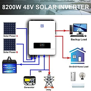 Y&H 8.2KW On/Off Grid Solar Hybrid Inverter Built-in 160A Charge Controller PV Max 500V Input DC48V to AC230V Pure Sine Wave Inverter for Home Energy Storage RV Shed Off-Grid System