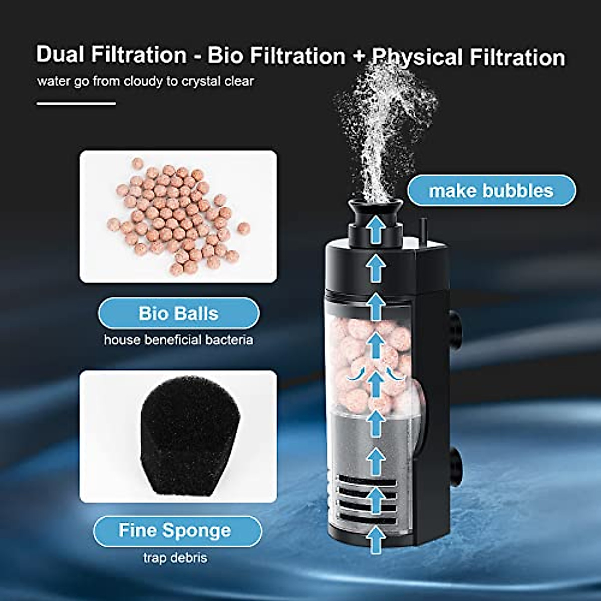 hygger Small Aquarium Bio Sponge Filter Mini Fish Tank Filter for Breeding Fry Betta Shrimp Tank 0.5-5 Gallon (Small)