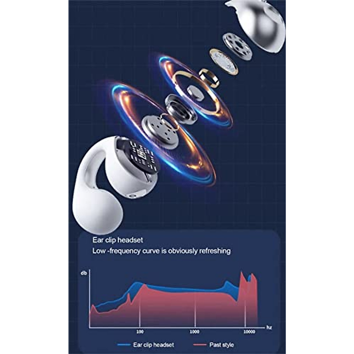 MATISUN Wireless Ear Clip Bone Conduction Headphones Bluetooth 5.3 Open Ear, Sports Headset with Mic Sweatproof for Running, Bicycling, Hiking (White)