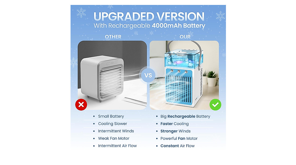 Seven Swift Portable Air Conditioner - Cool Anywhere!