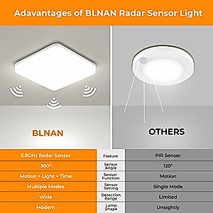 BLNAN Motion Sensor LED Ceiling Light, 18W 8.7 Inch Motion Activated Flush Mount Lighting Fixture, Waterproof Hard Wired Lamp for Closet Laundry Hallway Stair Porch, 4000K White Non-Dimmable