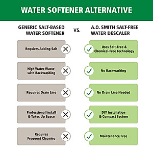 AO Smith Whole House Water Softener Alternative - Salt Free Descaler System for Home - Works with City & Well Water Filters - 6yr, 600,000 Gl, AO-WH-DSCLR