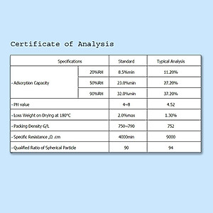 Dry & Dry 30 Gram [20 Packets] Silica Gel Packets Desiccants, Silica Packets - Rechargeable Silica Gel Packs, Silica Gel Packets, Desiccants Packets, Silica Gel