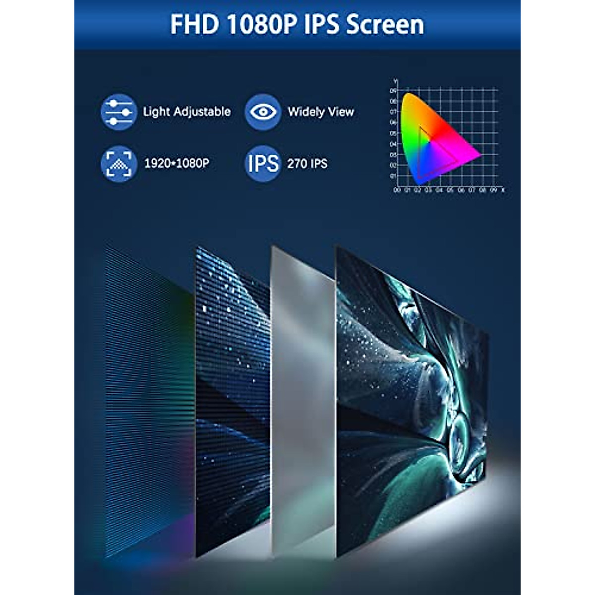 ADWOLT Triple Portable Monitor for Laptop Screen Extender-12'' 1080P Full HD IPS Triple Screen Laptop Monitor,One Type-C Cable Connection,Work with 13.3''-16.5'' Laptop& Switch/Xbox (for Windows)