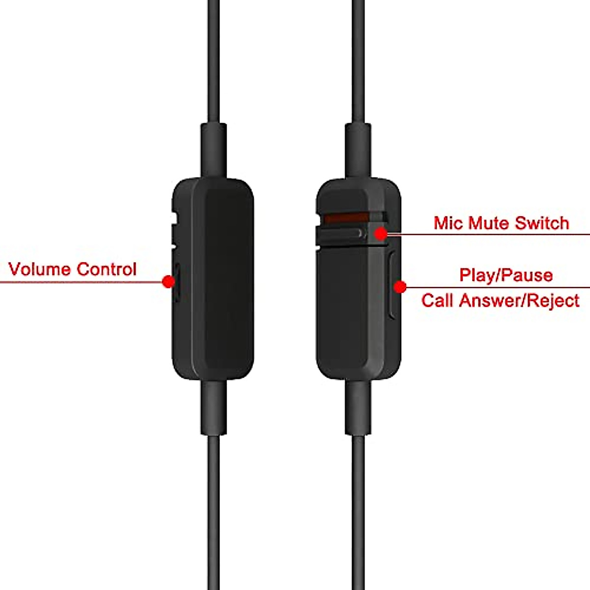 BUTIAO MMX300 Cable, Replacement Audio Extension Cord with Mic Mute Volume Control for Beyerdynamic MMX300 MMX 300 2nd Gen Gaming Headsets Headphones