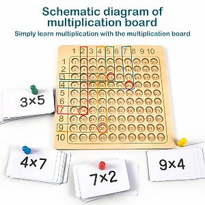 HOTBEST Wooden Math Multiplication Board Montessori Children Counting Toy Educational Multiplication Board Game Wooden Math Blocks Board for Toddlers Kids Over 3 Years Old