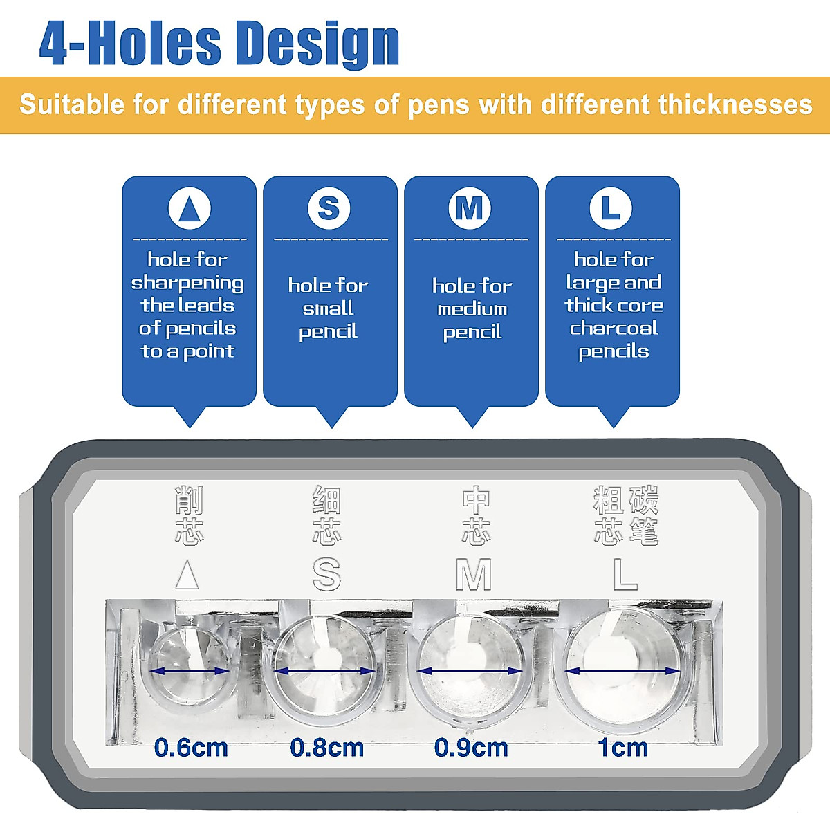 2 Pieces Carpenter Long Point Manual Pencil Sharpener with Plastic Lid 4 Holes Handheld Sharpener for Sketching, Charcoal, Colored Pencils (Transparent)