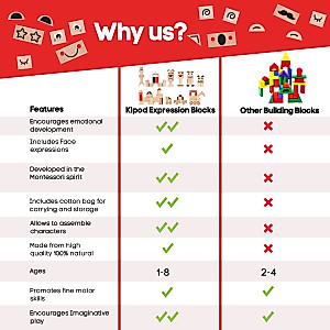 kipod Wooden Building Blocks Set for Kids (80Pcs) – Preschool Blocks Stacking Game – Construction and Matching for Emotional Development and Fine Motor Skills - Montessori Toy 2-8 Years