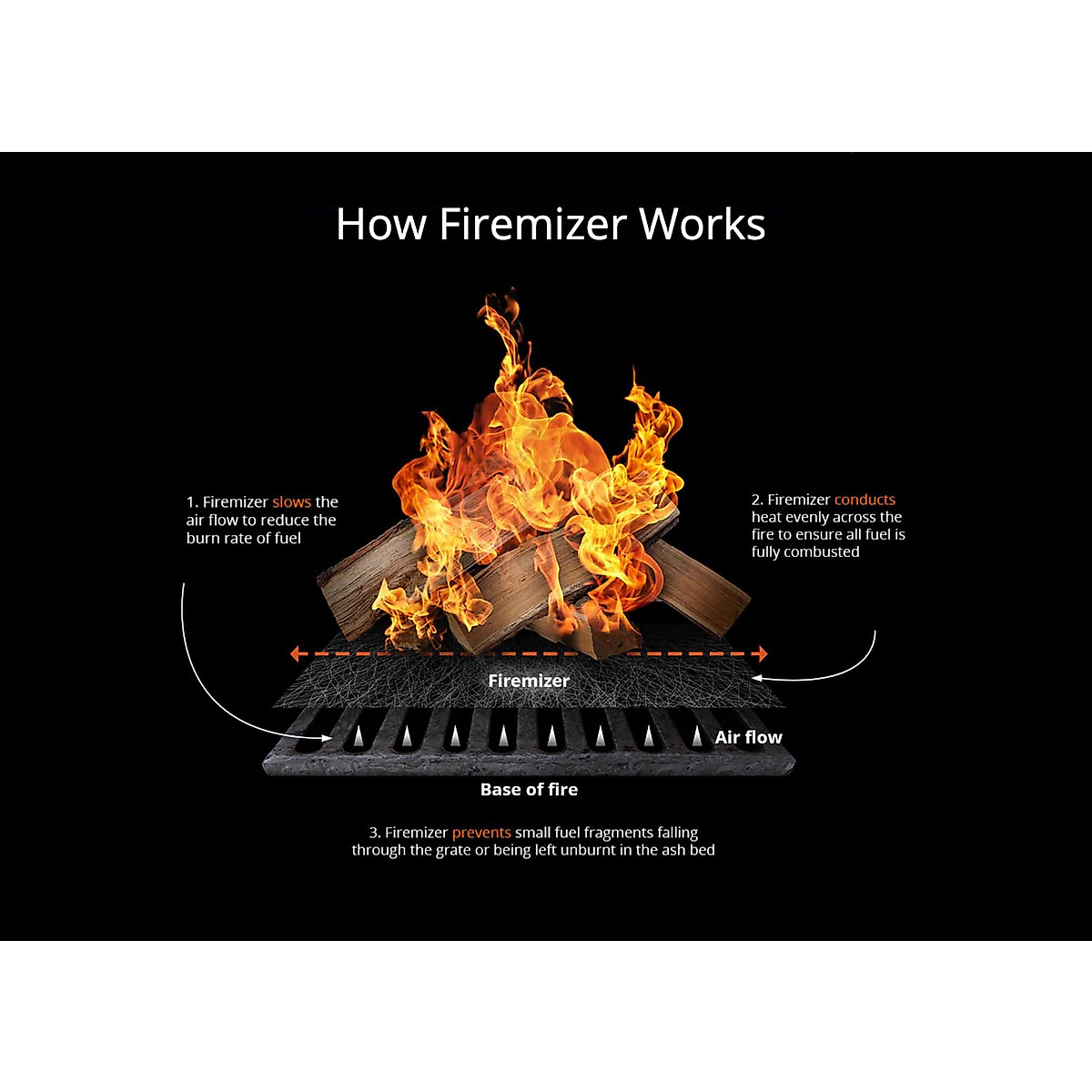 Firemizer Firewood Saving Fireplace and Wood Stove Device, Minimizes Creosote, Maximizes Heat Conduction