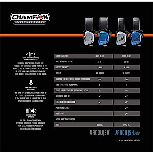 Champion Vanquish Electronic Hearing Protection Muffs (Blue)