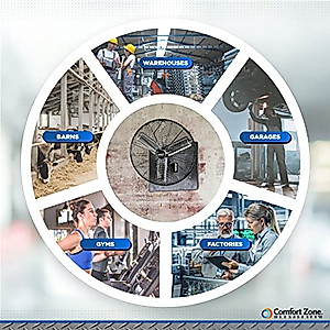 Comfort Zone CZHVW30EX 30” 2-Speed Oscillating High Velocity Industrial Wall Fan, All-Metal Construction, Adjustable Tilt, Steel Mounting Bracket with Adjustable Angle, Aluminum Blades, Black