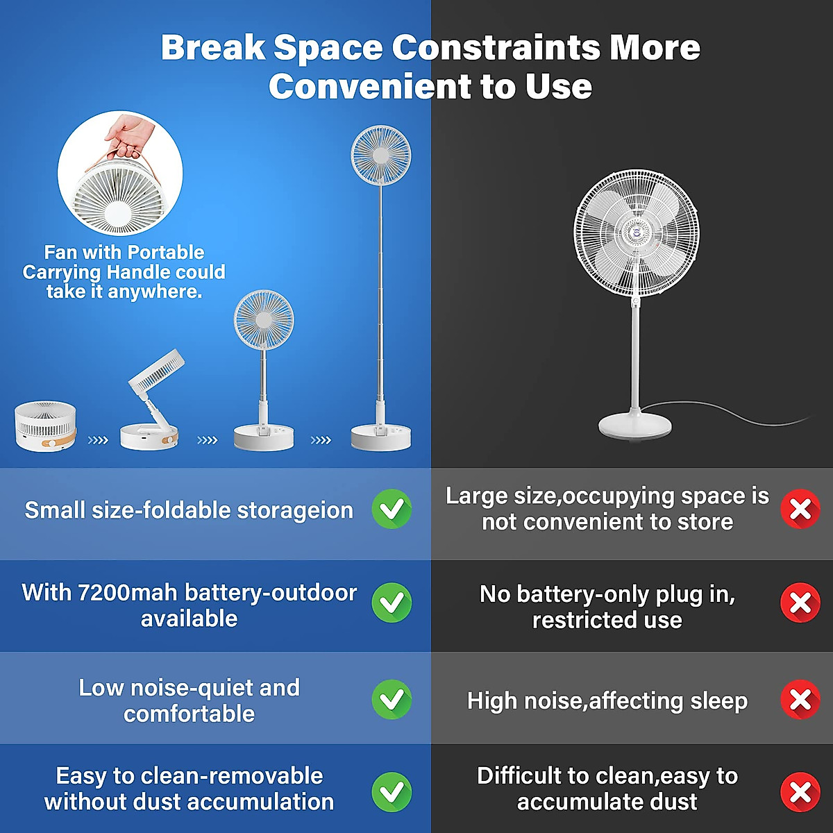 Portable Oscillating Standing Fan with Remote Light Timer, Rechargeable 7200mah Battery Operated Fan Personal Foldaway Fan Cordless Small Desk Floor Fan Pedestal Fans for Room Office Camping Travel
