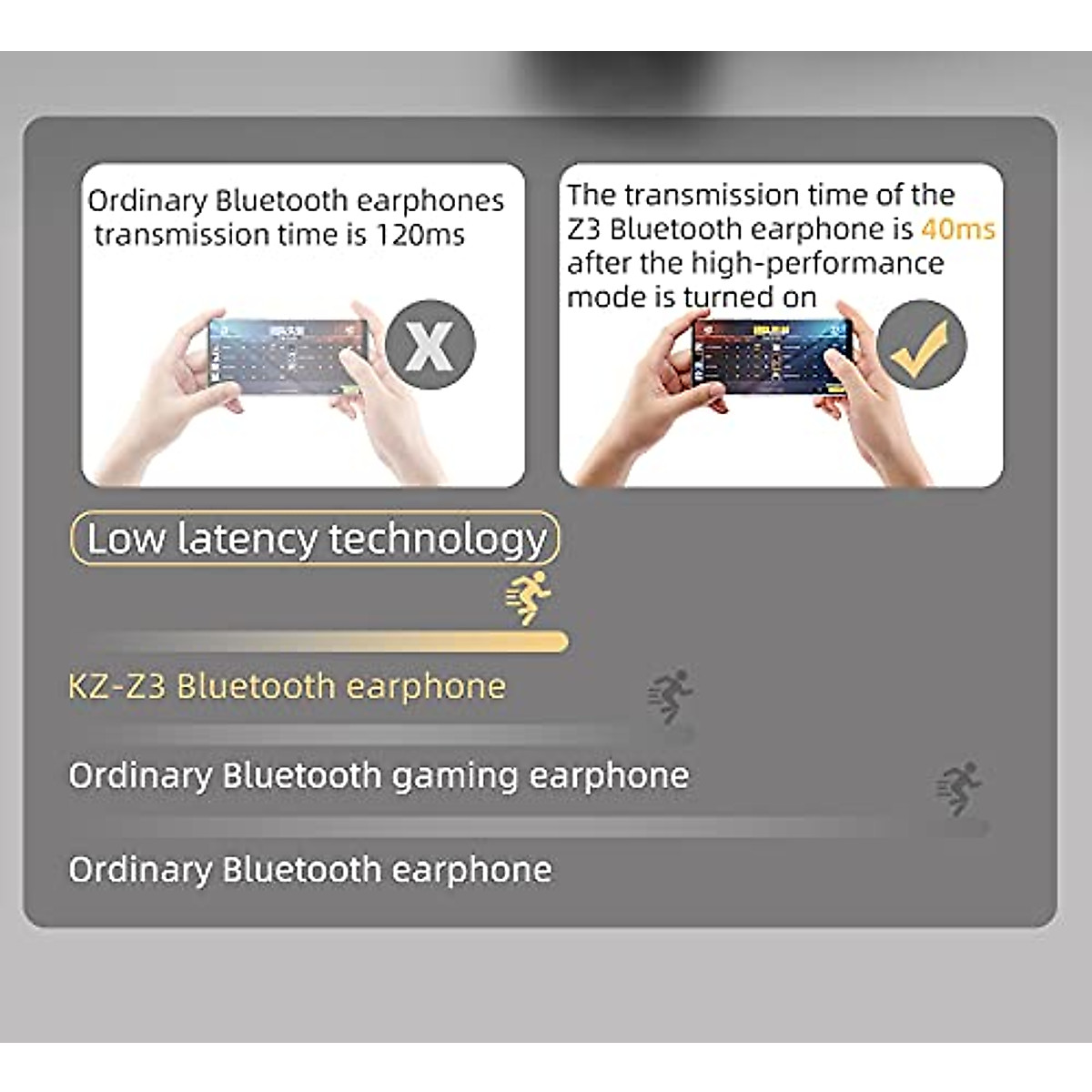 TWS KZ Z3 True Wireless in-Ear Earbuds Bluetooth 5.0 Headphones - for Sport/Workout, Hybrid Driver Noise Cancelling Bluetooth Earphones