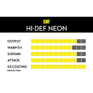 DR Strings Hi-Def NEON Red Coated Medium Acoustic Guitar Strings (12-54)